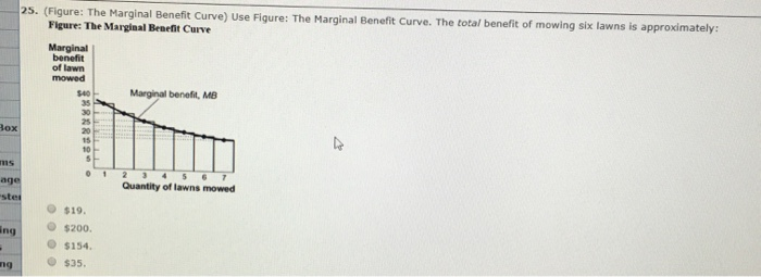 Solved 25. (Figure: The Marginal Benefit Curve) Use Figure: | Chegg.com