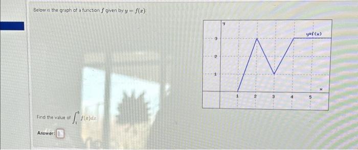 Solved Below is the graph of a function f given by y = f(x): | Chegg.com
