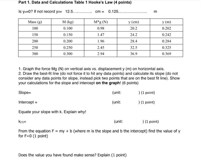 Solved Part 1. Data and Calculations Table 1 Hooke's Law (4 | Chegg.com
