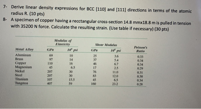 Solved 7- Derive linear density expressions for BCC [110] | Chegg.com