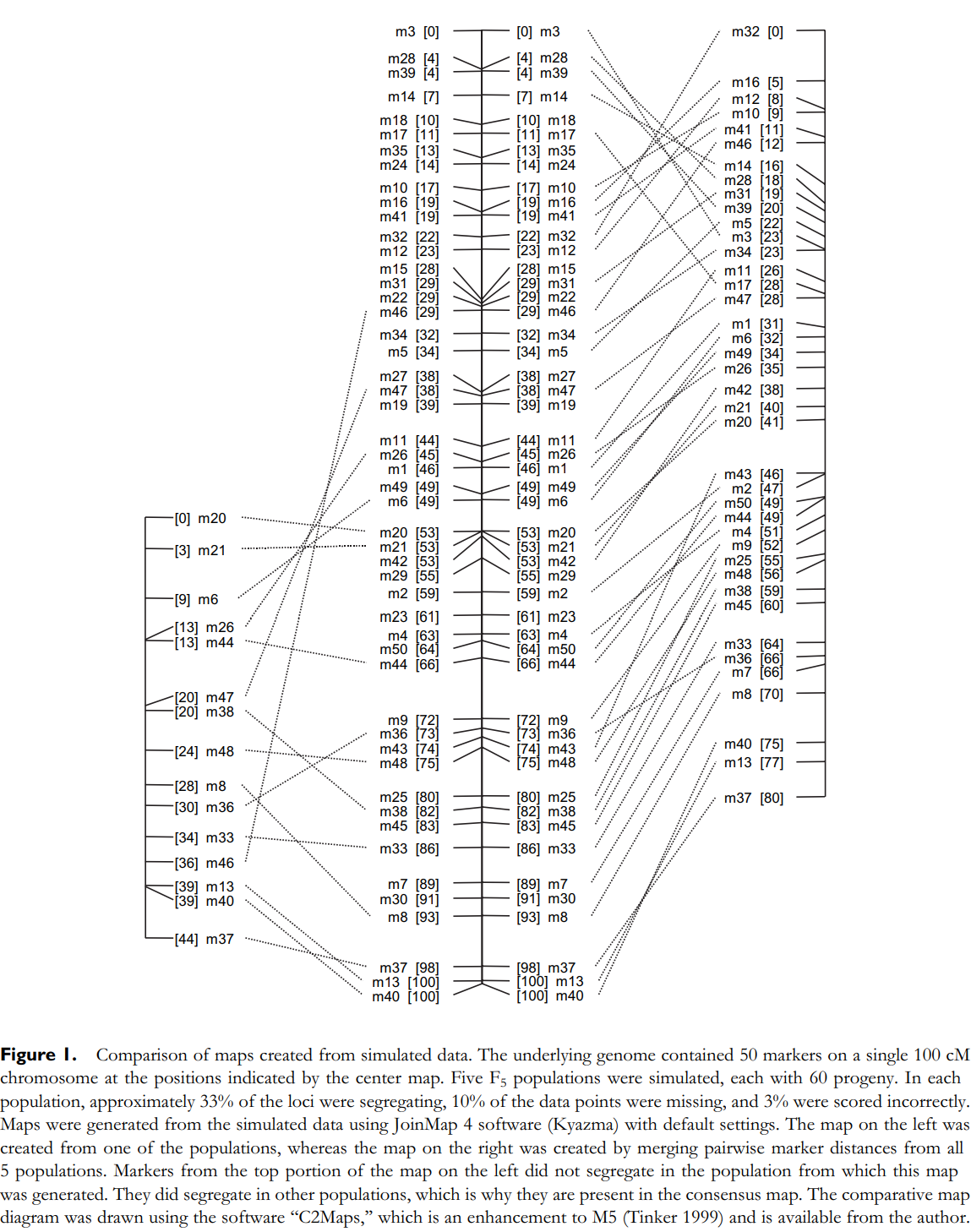 Solved write a refelction about SPAGHETTI: Simulation | Chegg.com