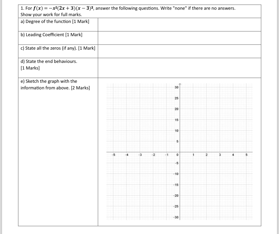 Solved For f(x)=-x2(2x+3)(x-3)2, ﻿answer the following | Chegg.com