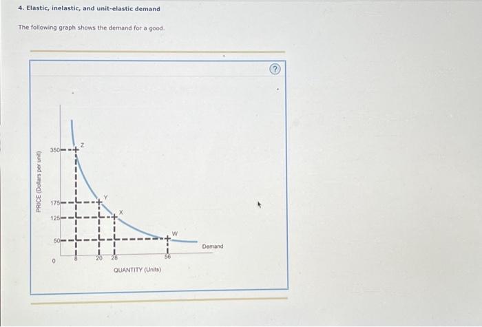 Solved 4. Elastic, inelastic, and unit-elastic demand The | Chegg.com