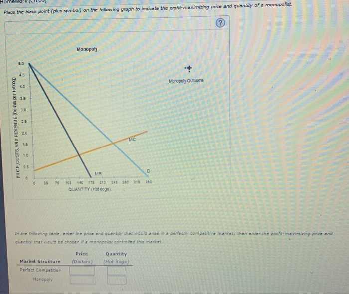 Solved 1. Sources of monopoly power A monopoly, unlike a | Chegg.com