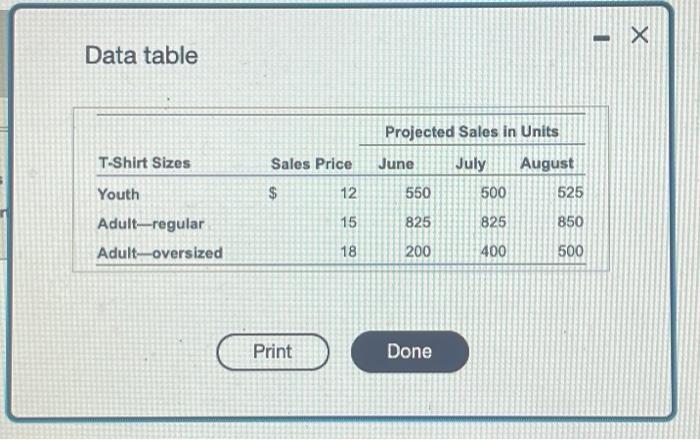 Solved Data table Lozano Company manulactures T-shirts | Chegg.com