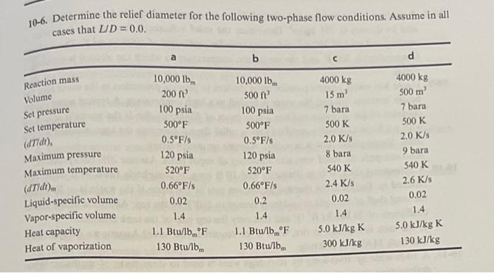 Solved 10-6. Determine the relief diameter for the following | Chegg.com
