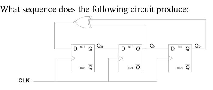 Solved What sequence does the following circuit produce: CLK | Chegg.com