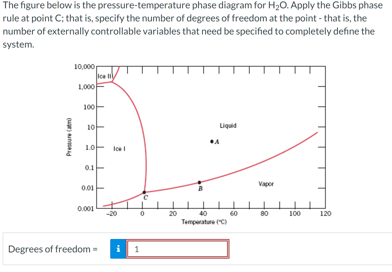 Solved The figure below is the pressure-temperature phase | Chegg.com