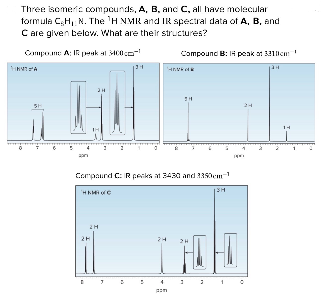 Solved Three isomeric compounds, A,B, ﻿and C, ﻿all have | Chegg.com