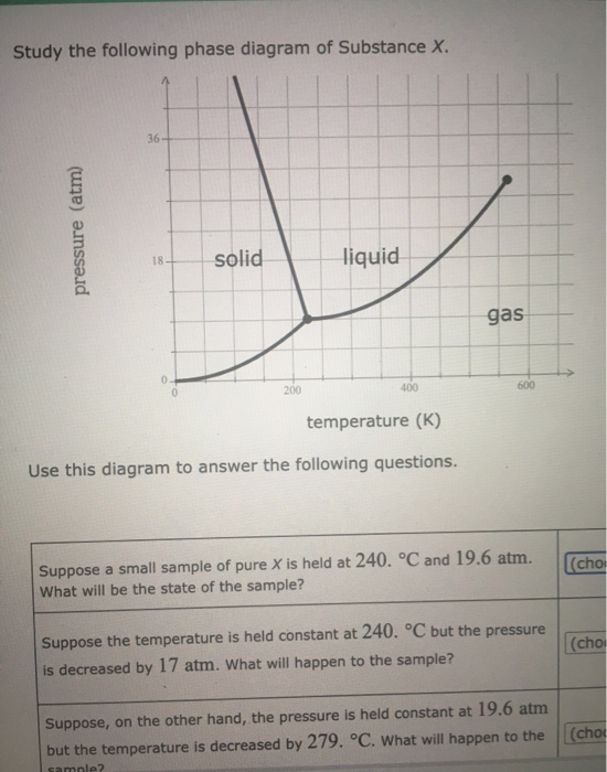 Solved Study the following phase diagram of Substance X. 36 | Chegg.com