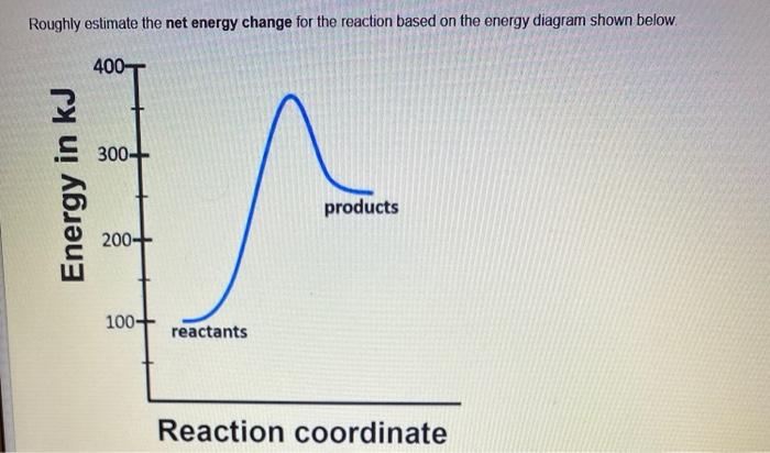 Solved Roughly estimate the net energy change for the | Chegg.com