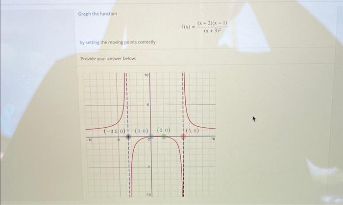 Solved Graph the function f(x)=(x+3)2(x+2)(x−1) by setting | Chegg.com