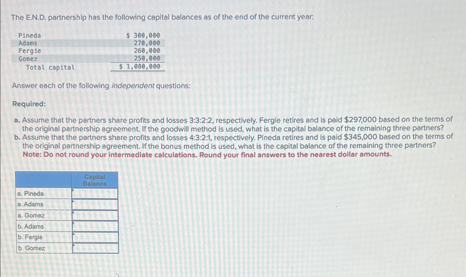 Solved The E.N.D. ﻿partnership has the following capital | Chegg.com