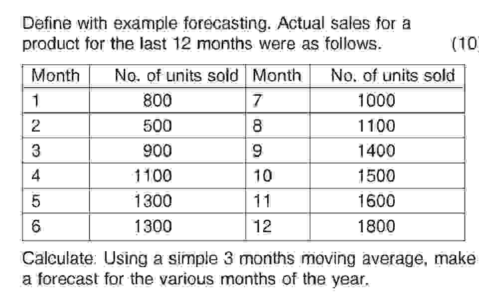 Solved Define with example forecasting. Actual sales for a | Chegg.com