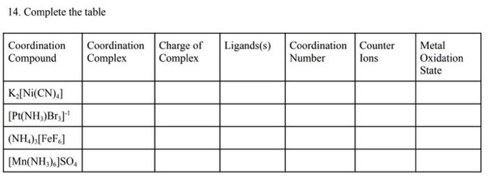Solved 14. Complete the table Coordination Compound | Chegg.com