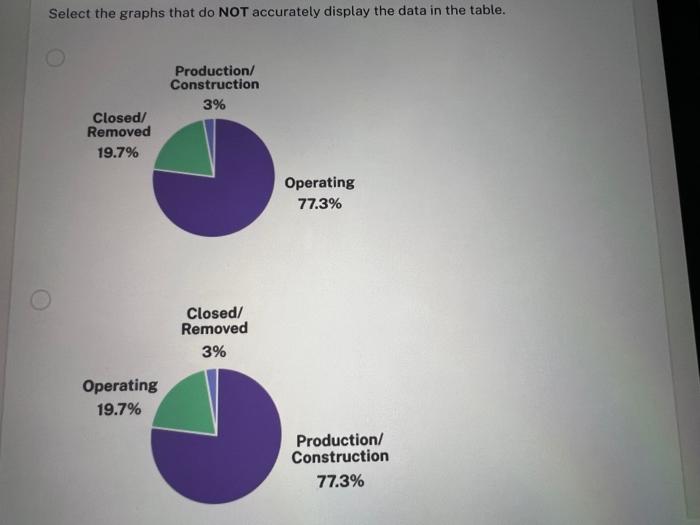 The partial table displays data collected on roller | Chegg.com