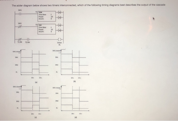 Solved The adder diagram below shows two timers | Chegg.com