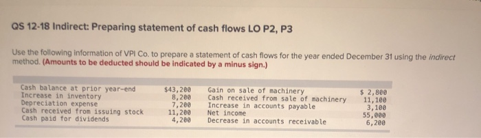Solved QS 12-18 Indirect: Preparing statement of cash flows | Chegg.com