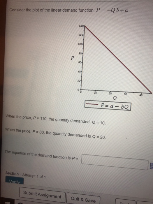Solved Consider the plot of the linear demand function: P | Chegg.com