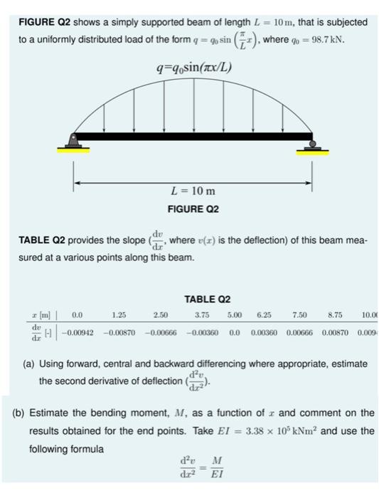 Solved USING FORWARD, CENTRAL, AND BACKWARD DIFFERENCING | Chegg.com Solved USING FORWARD, CENTRAL, AND BACKWARD DIFFERENCING | Chegg.com