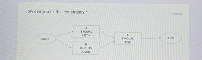 Solved How can you fix this constraint? * | Chegg.com
