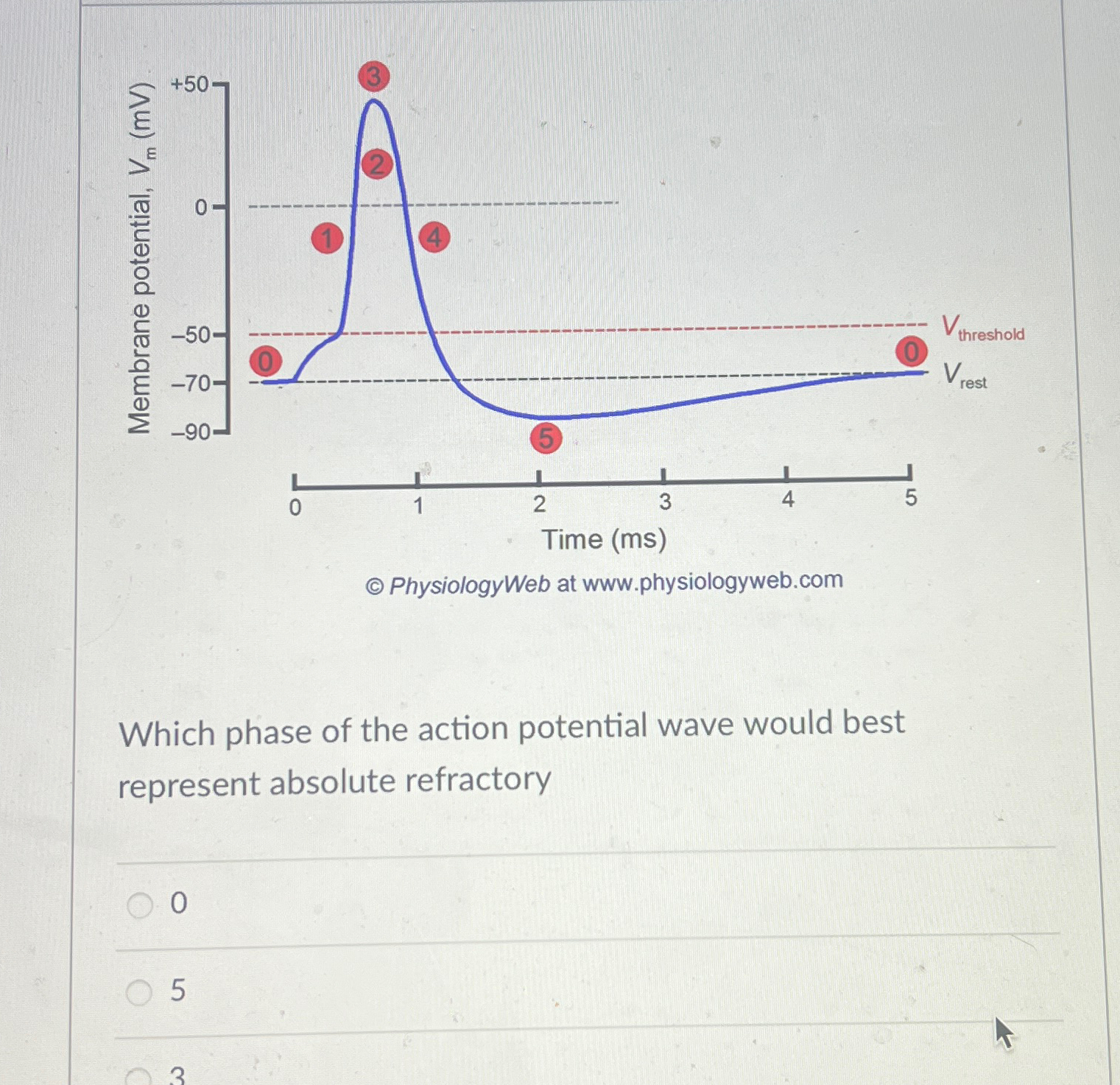 Solved (c) ﻿PhysiologyWeb at www.physiologyweb.comWhich | Chegg.com