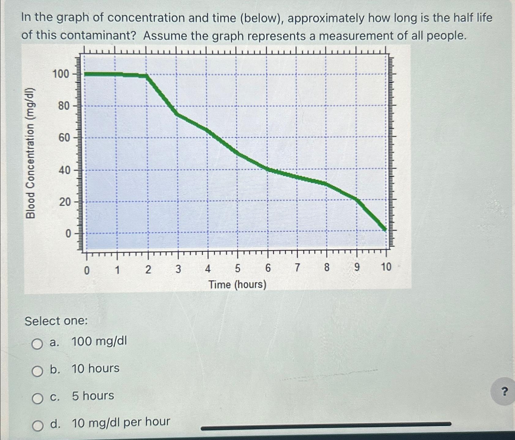 Solved In the graph of concentration and time (below), | Chegg.com