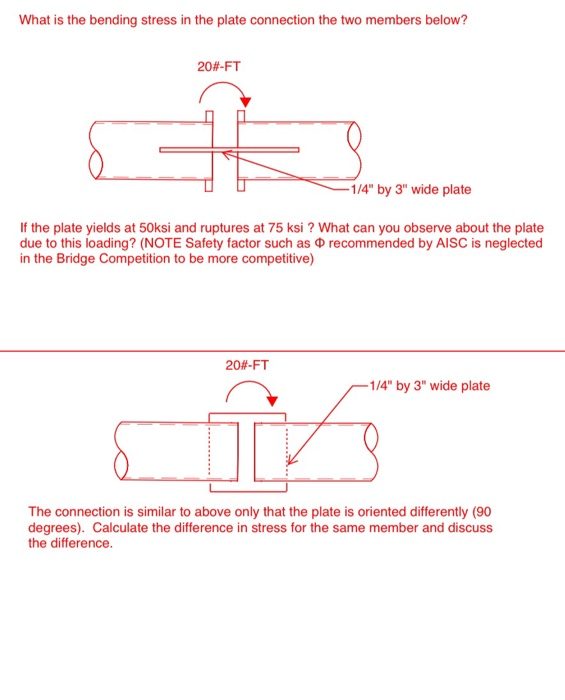 Solved What is the bending stress in the plate connection | Chegg.com