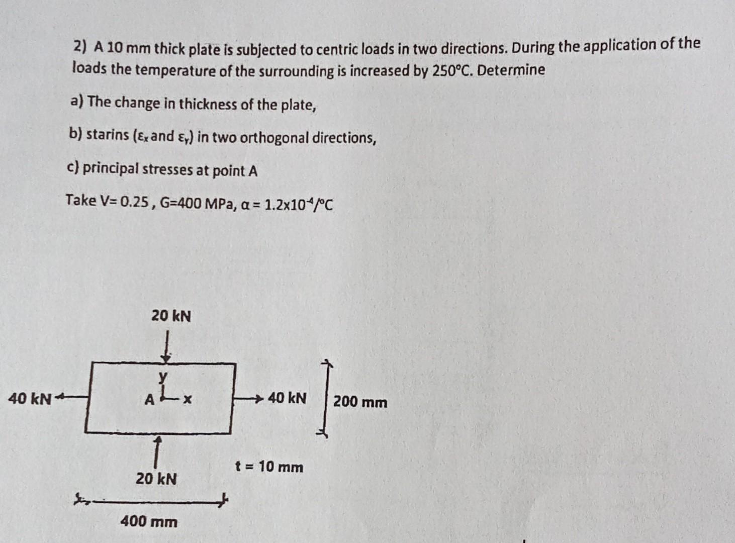 Solved 2) A 10 mm thick plate is subjected to centric loads | Chegg.com