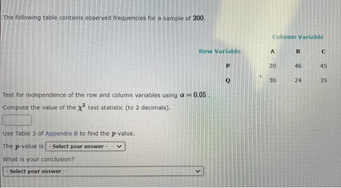 Solved The following table contains observed frequencies for | Chegg.com