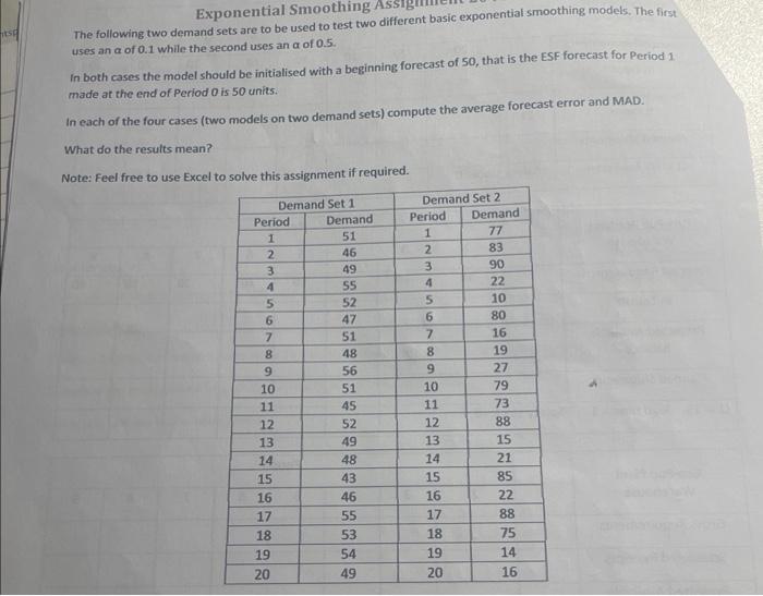 Solved Exponential Smoothing The following two demand sets | Chegg.com