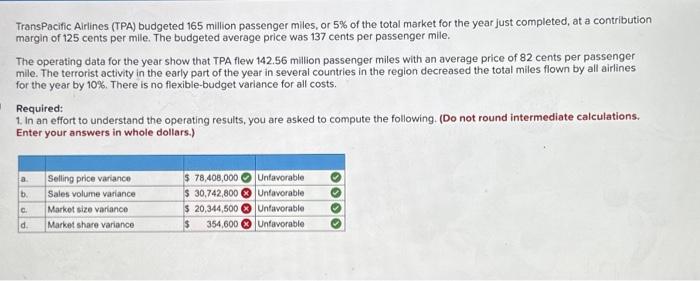 Solved TransPacific Airlines (TPA) budgeted 165 million | Chegg.com