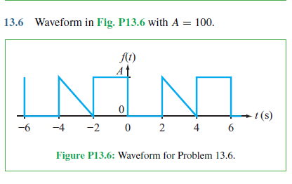 13.6 ﻿Waveform in Fig. P13.6 ﻿with A=100.Figure | Chegg.com