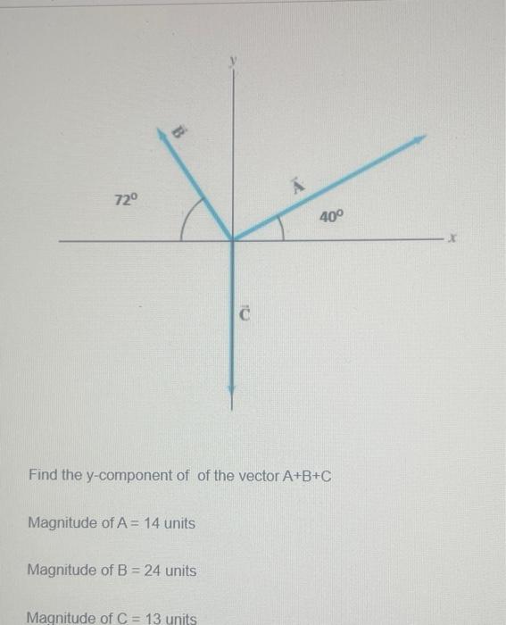 Solved Find the y-component of of the vector A+B+C Magnitude | Chegg.com