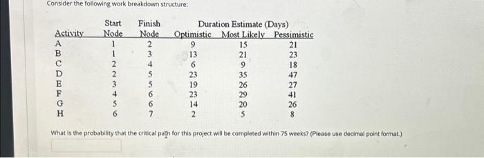 Solved Consider the following work breakdown structure: What | Chegg.com
