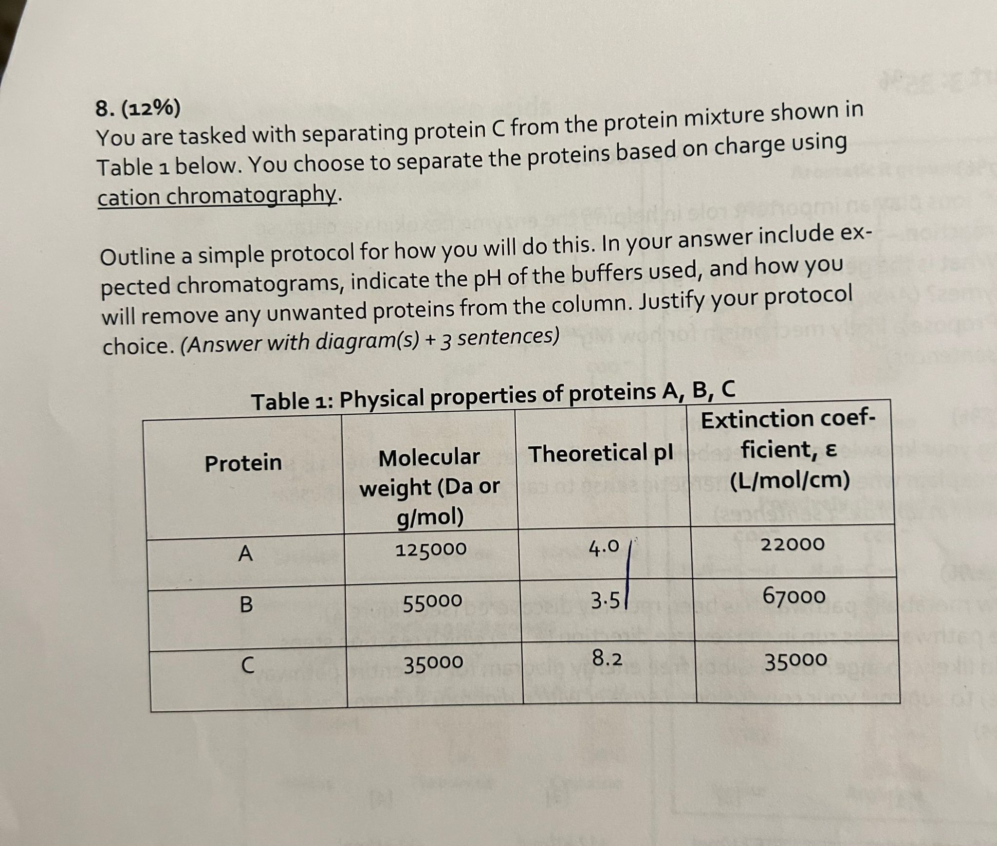 Solved (12%)You are tasked with separating protein C ﻿from | Chegg.com