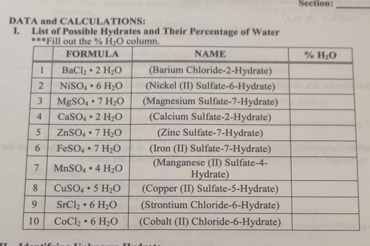 Solved Section: % H20 DATA and CALCULATIONS: I. List of | Chegg.com