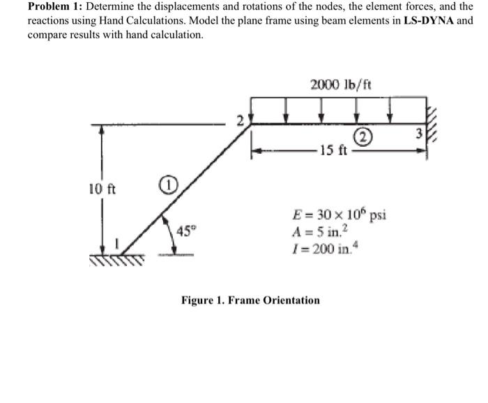 Solved Problem 1: Determine the displacements and rotations | Chegg.com