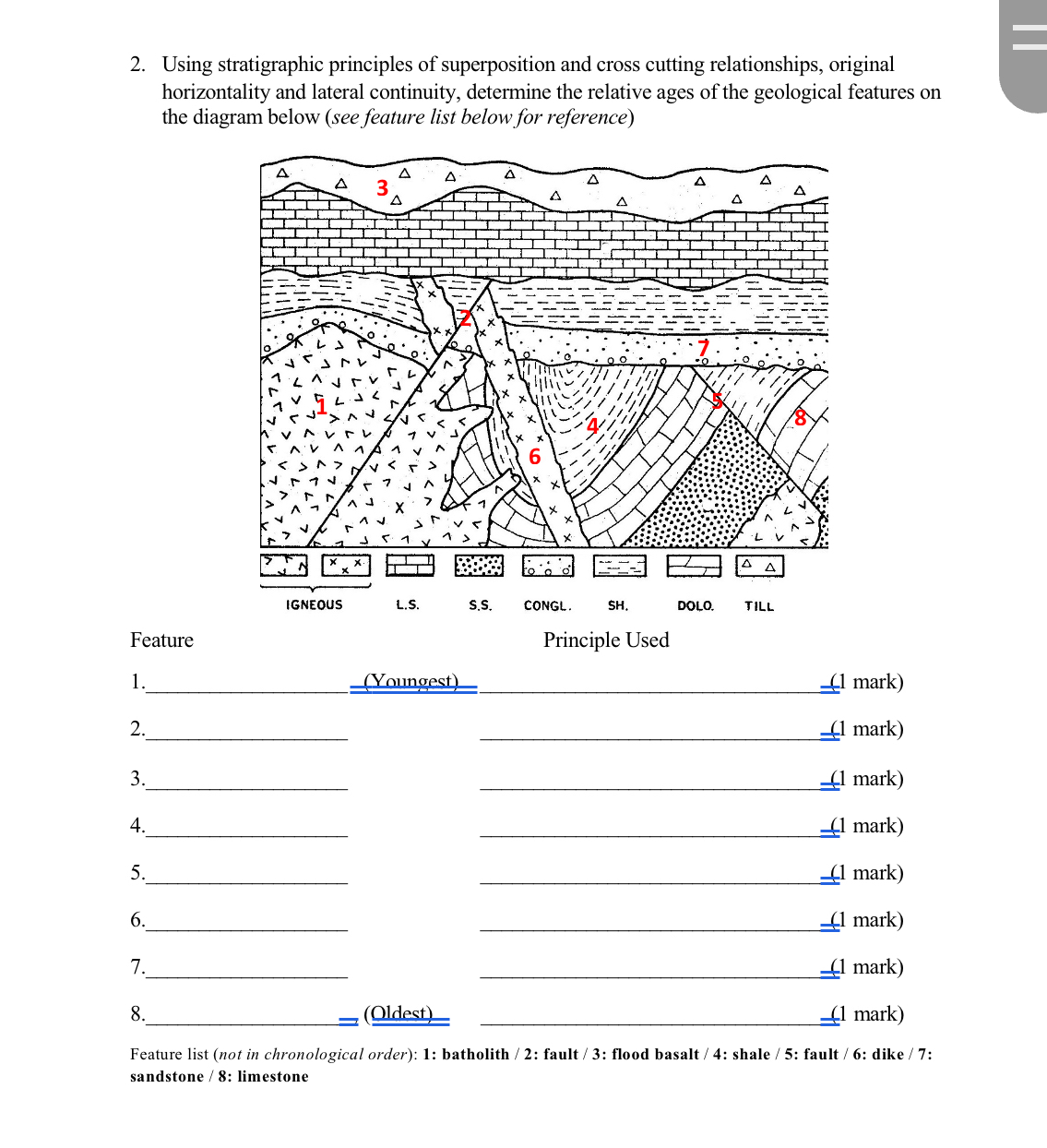 Solved Using stratigraphic principles of superposition and | Chegg.com