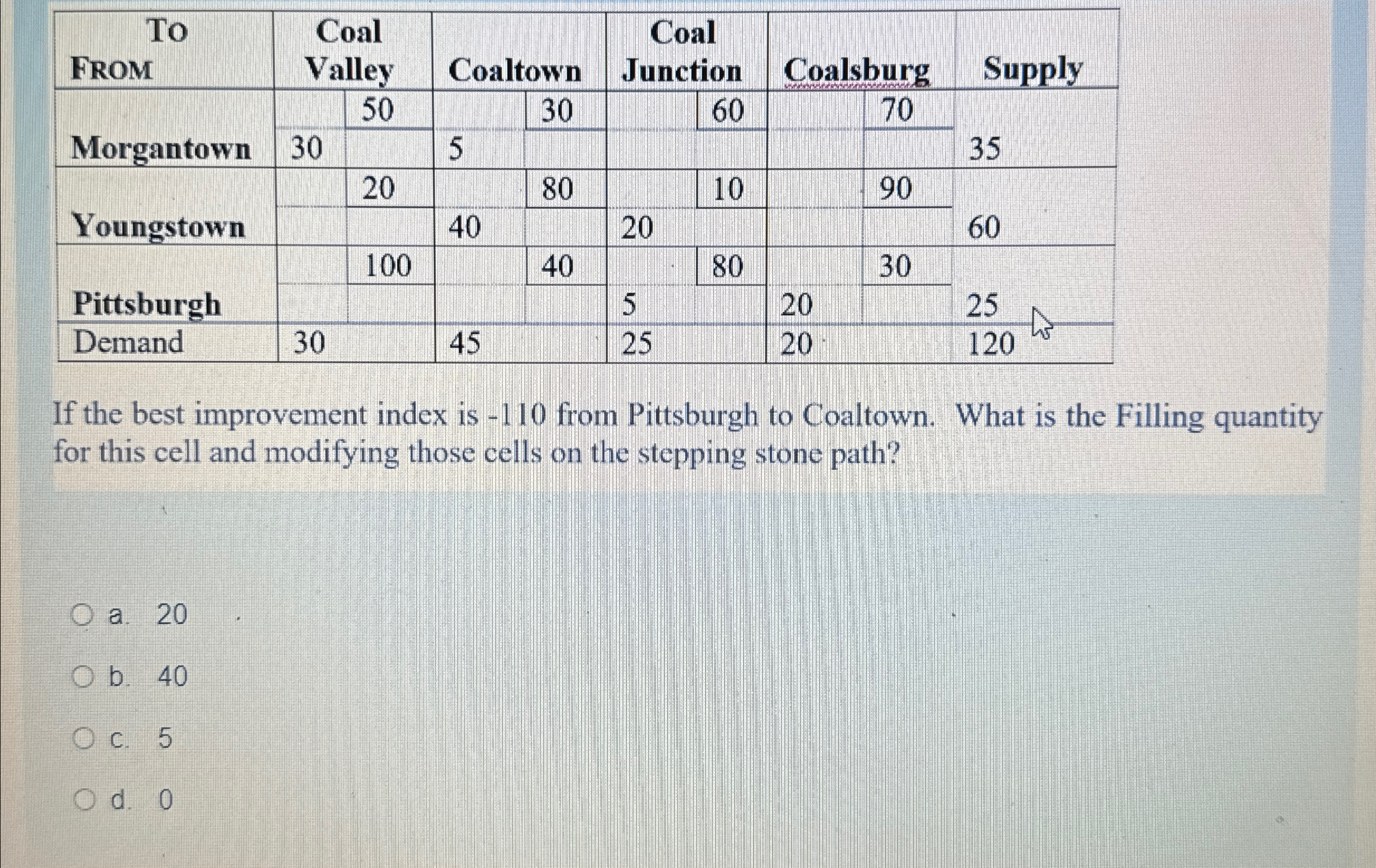 Solved \table[[FROM To ,\table[[Coal],[Valley]],Coaltown,\ta | Chegg.com