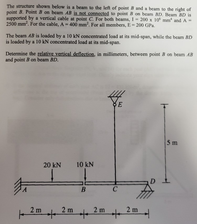 Solved The structure shown below is a beam to the left of | Chegg.com