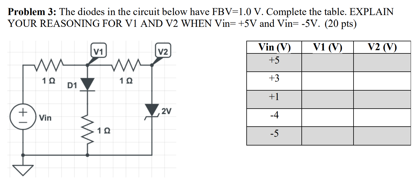 Solved Problem 3: The diodes in the circuit below have | Chegg.com