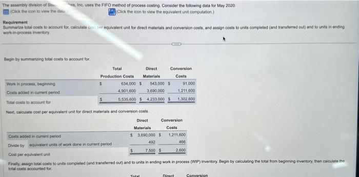 Solved Data table Reference The assembly dision of Slik: | Chegg.com