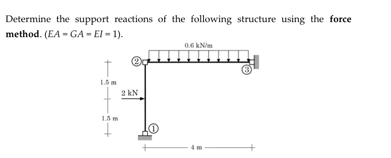Solved Determine the support reactions of the following | Chegg.com