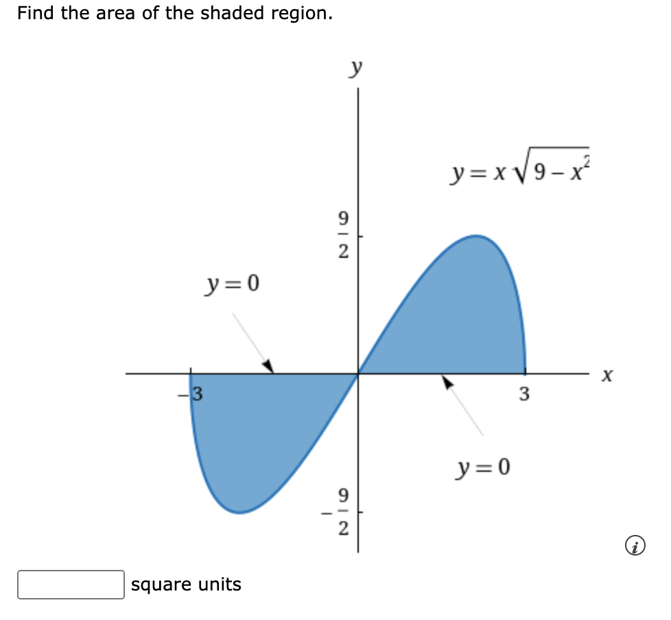 Solved Find the area of the shaded region.square units | Chegg.com