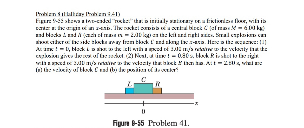 Solved Problem 8 (Halliday Problem 9.41)Figure 9-55 ﻿shows a | Chegg.com