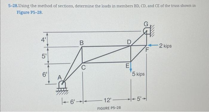 Solved 5-28.Using the method of sections, determine the | Chegg.com