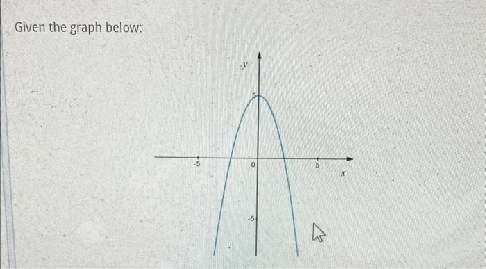 Solved Given the graph below:a. Determine whether the graph | Chegg.com