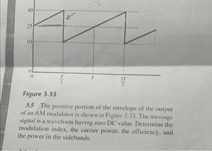 Solved Figure 3.33 3.5 The positive portion of the envelope | Chegg.com
