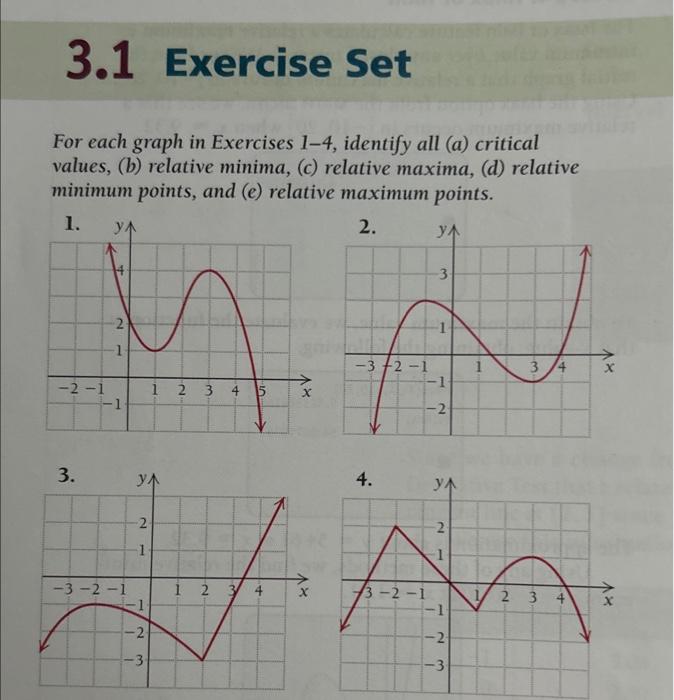 Solved For each graph in Exercises 1-4, identify all (a) | Chegg.com